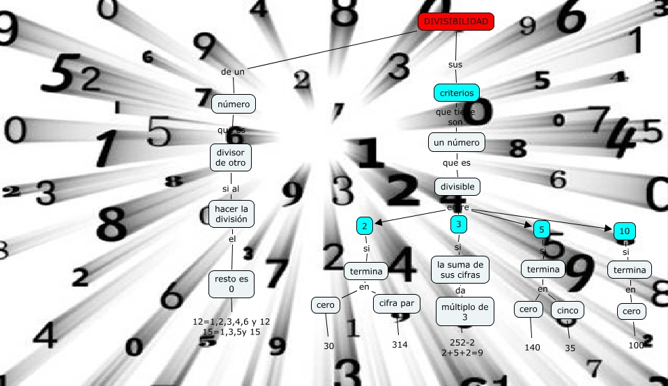 DIVISIBILIDAD (Sandra)